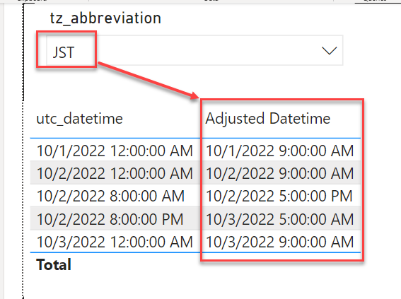 Adjusted Datetime Based Upon Selected Time Zone
